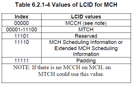 LTE PDU SDU_pdcp sdu-CSDN博客