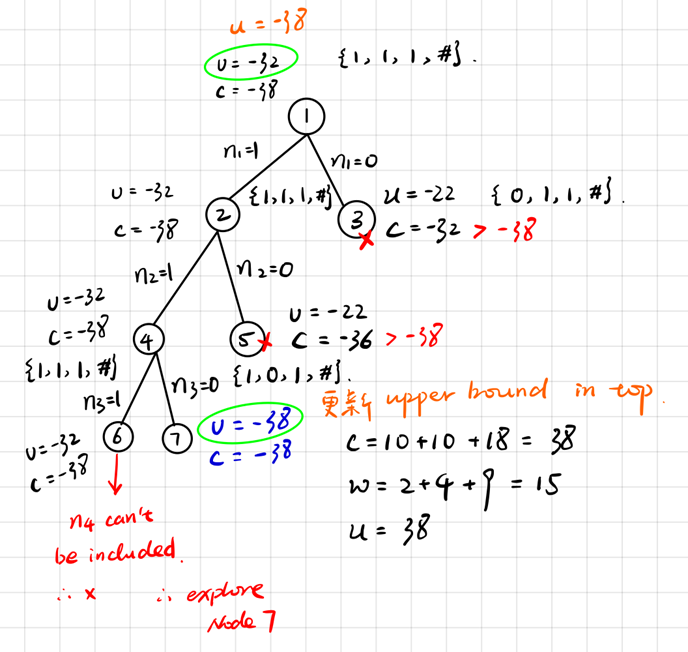 HFUT - 算法导论复习 - 分支界限法(Branch and Bound Method)_fifo branch and bound ...
