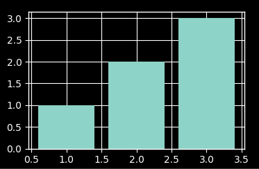 matplotlib绘图样式(style)初探_plot中style参数-CSDN博客