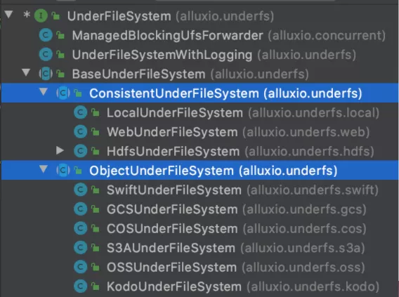 如何集成底层存储系统到Alluxio——Apache Ozone为例_apache ozone s3实践-CSDN博客