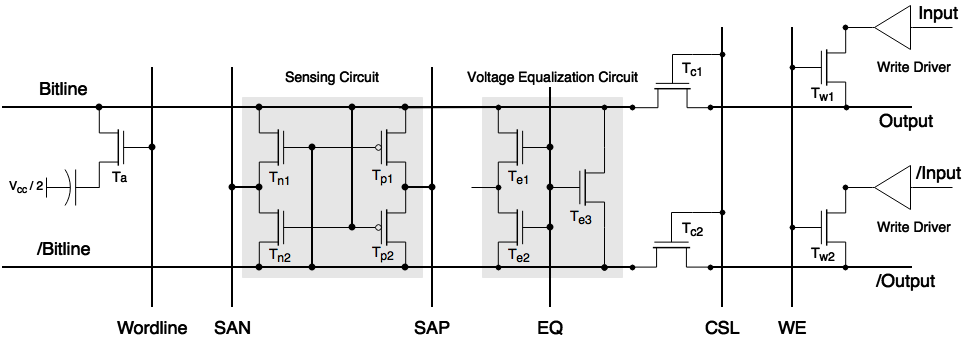 DRAM原理-Storage Cell_voltage equalization circuit-CSDN博客
