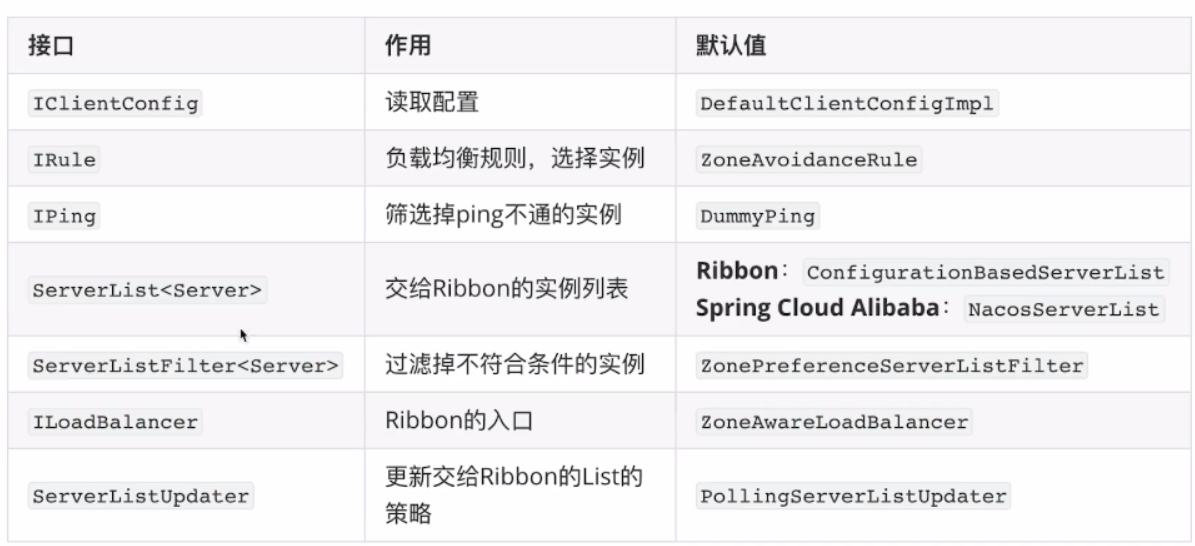 Ribbon介绍 （Java代码配置篇）_java ribbon-CSDN博客