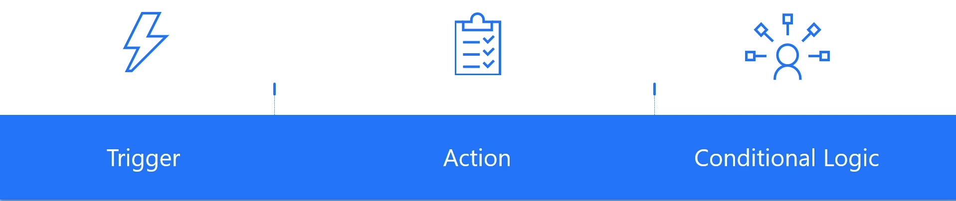power automate功能概述与学习实践（Microsoft Flow）-CSDN博客