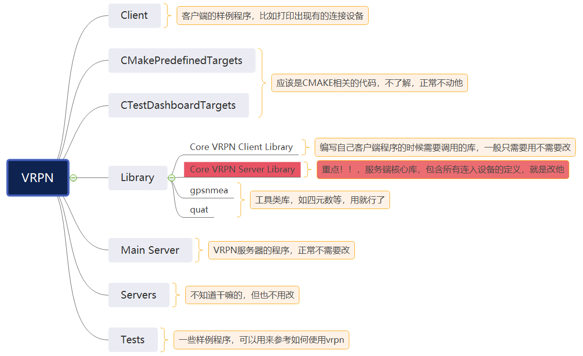 Vrpn源码浅析（一）-添加自定义设备概述-CSDN博客