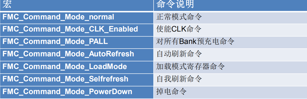 STM32接口FSMC与FMC控制 XXROM_stm32 fmc-CSDN博客