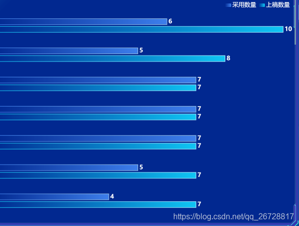 Echarts 排序有高到低vueecharts折线图图表怎么从小到大排序 Csdn博客
