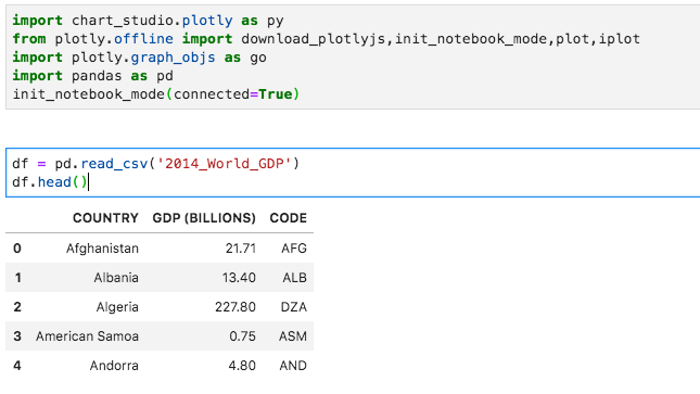 Python3 Plotly Graphobjs 炫酷的数据可视化python3 Plotly Graph Objs Bar Csdn博客