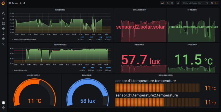 IoTDB+Grafana光照温度传感器数据可视化监测_grafana 温度-CSDN博客