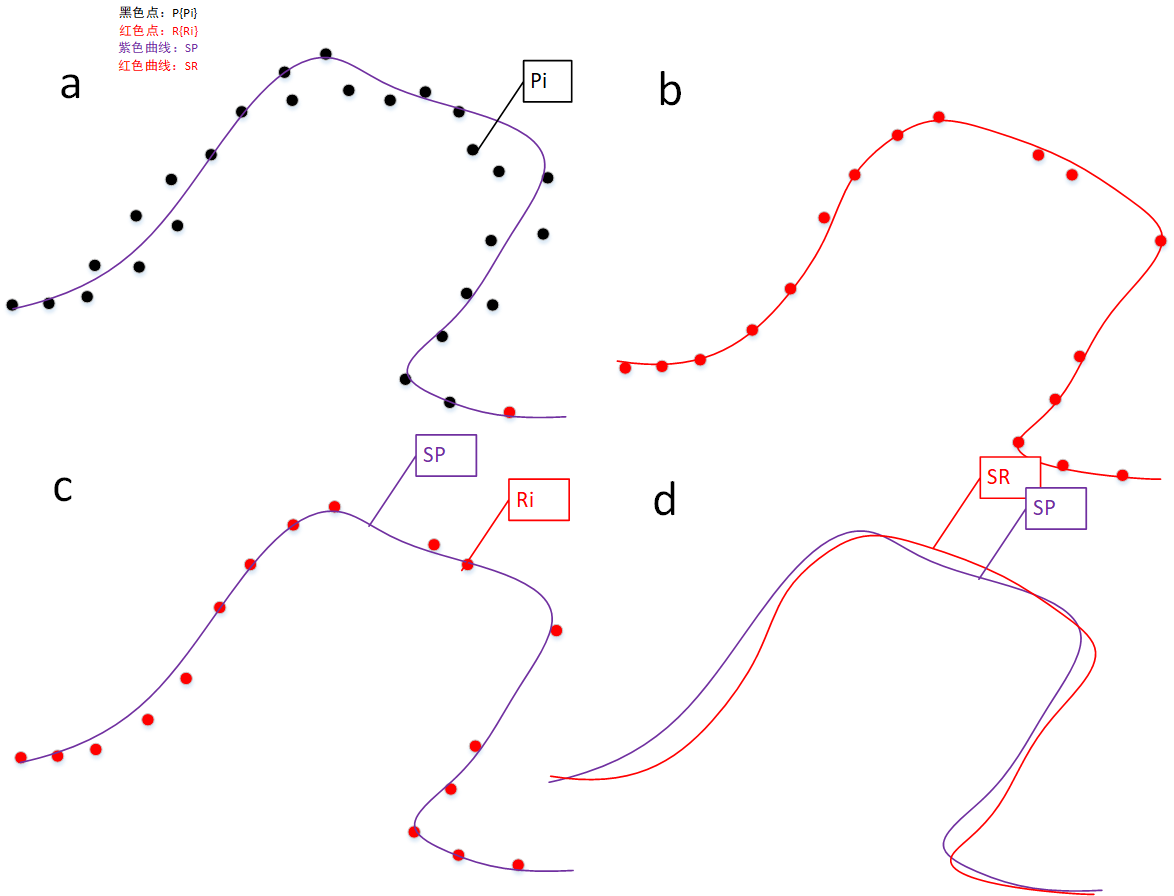 pcl::MovingLeastSquares滑动最小二乘-CSDN博客