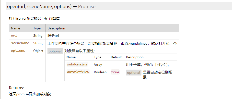 Supermap Iclient3d For Webgl多子域加载超图多子域 Csdn博客 