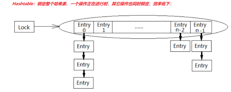 Java concurrent package - Programmer Sought