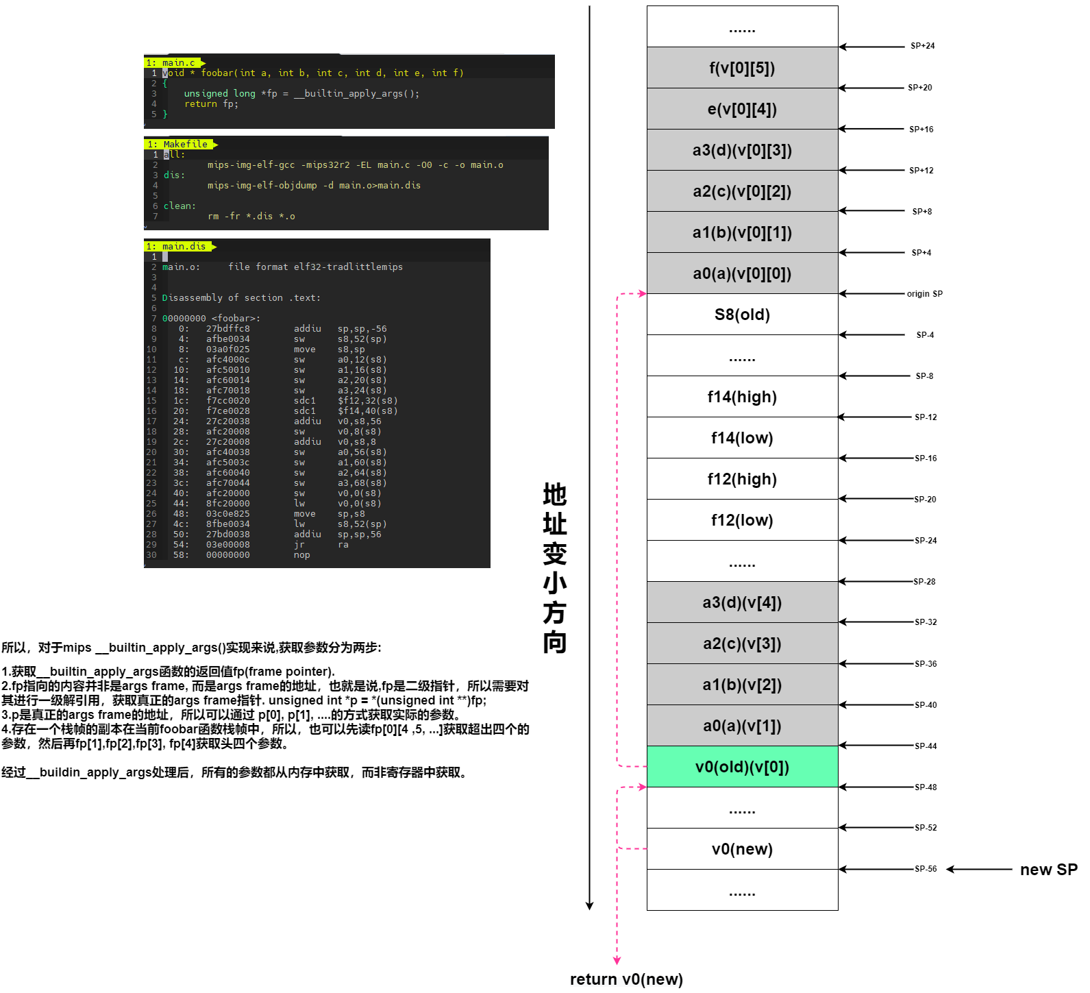 __builtin_apply_args() intrisic函数在不同架构上的实现_apply args-CSDN博客