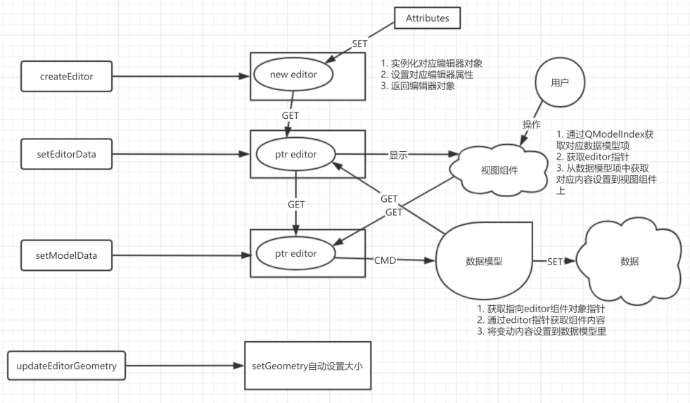 Qt学习笔记[11]_qt::displayrole-CSDN博客