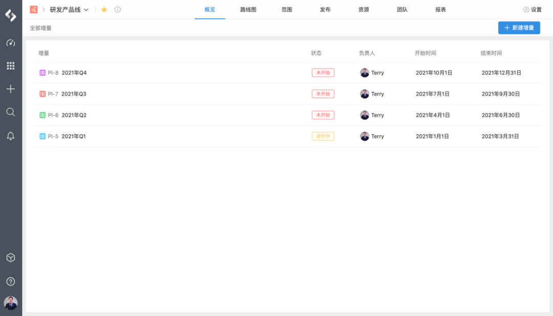 PingCode 全年上线功能盘点_pingcode 甘特图-CSDN博客