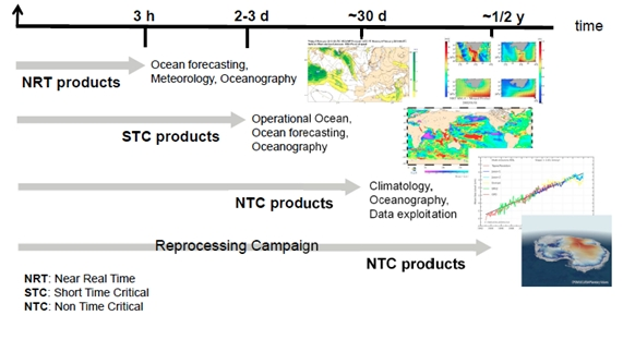哨兵3（Sentinel-3）数据简介-CSDN博客