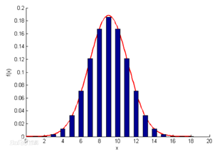 一起玩转GNU Radio：Random Uniform Source模块_qt gui histogram sink-CSDN博客