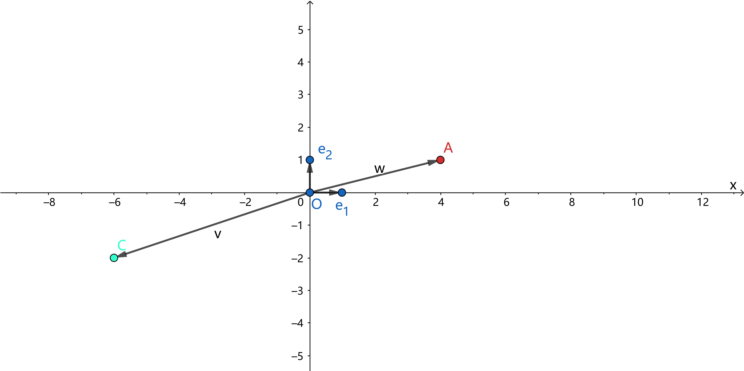 全面理解主成分分析（PCA）和MNIST数据集的Python降维实现_pca mnist-CSDN博客