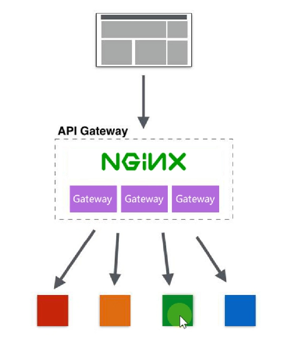 gateway-使用_gateway {segment}-CSDN博客