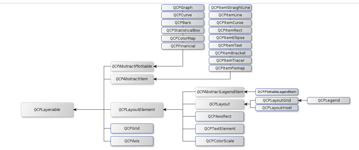 Qcustomplot源码的讲解_qcppie-CSDN博客