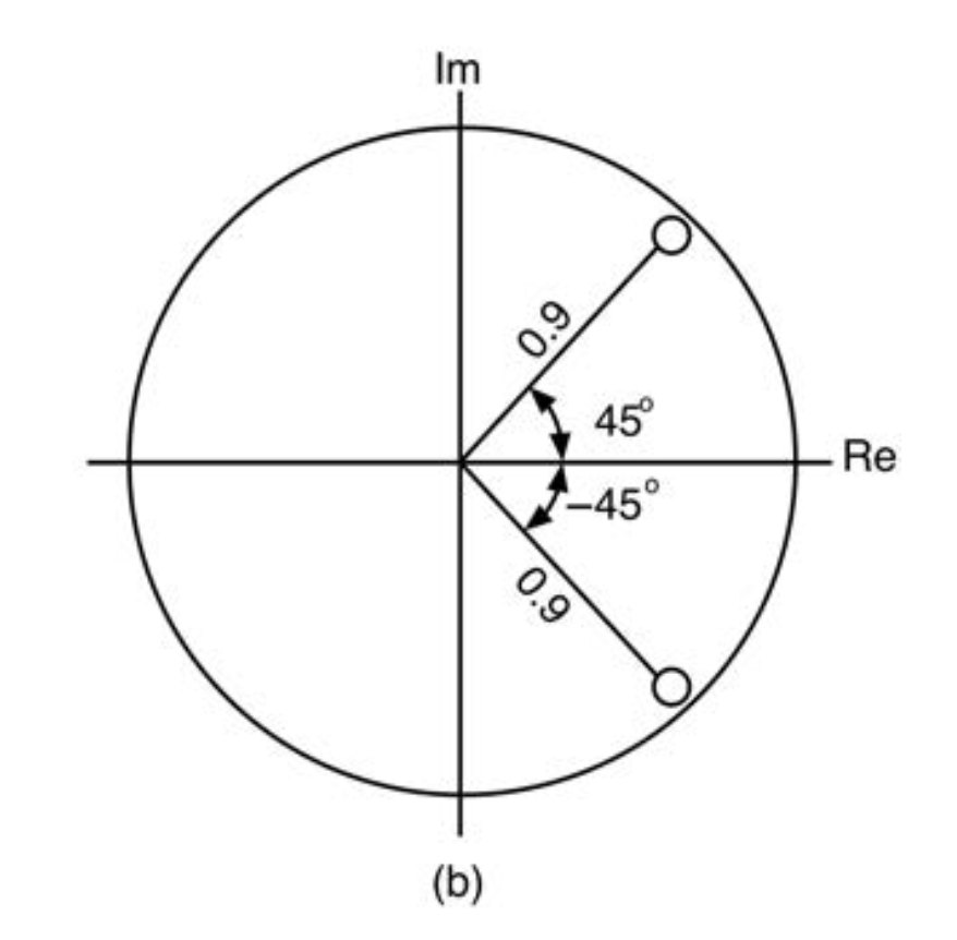 【音频处理】IIR滤波器设计（一）Biquad 滤波器_biquad滤波器-CSDN博客