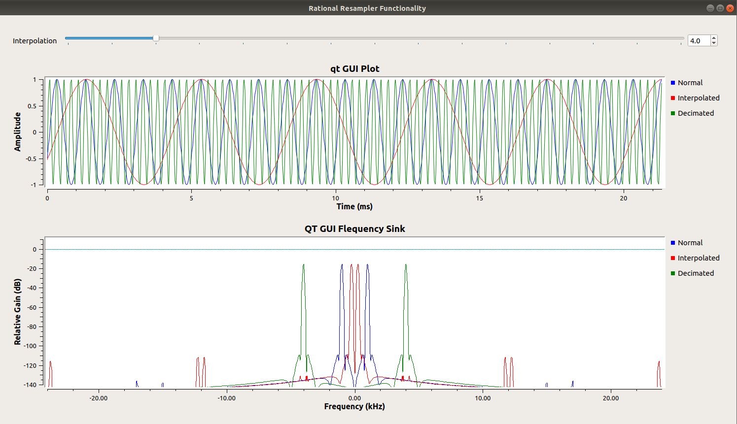 走进“开源SDR实验室” 一起玩转GNU Radio：采样率-CSDN博客