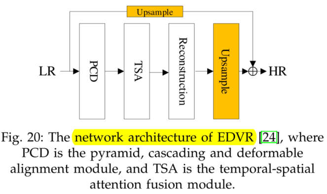 综述丨视频超分辨率研究方法_超分辨率方法论-CSDN博客