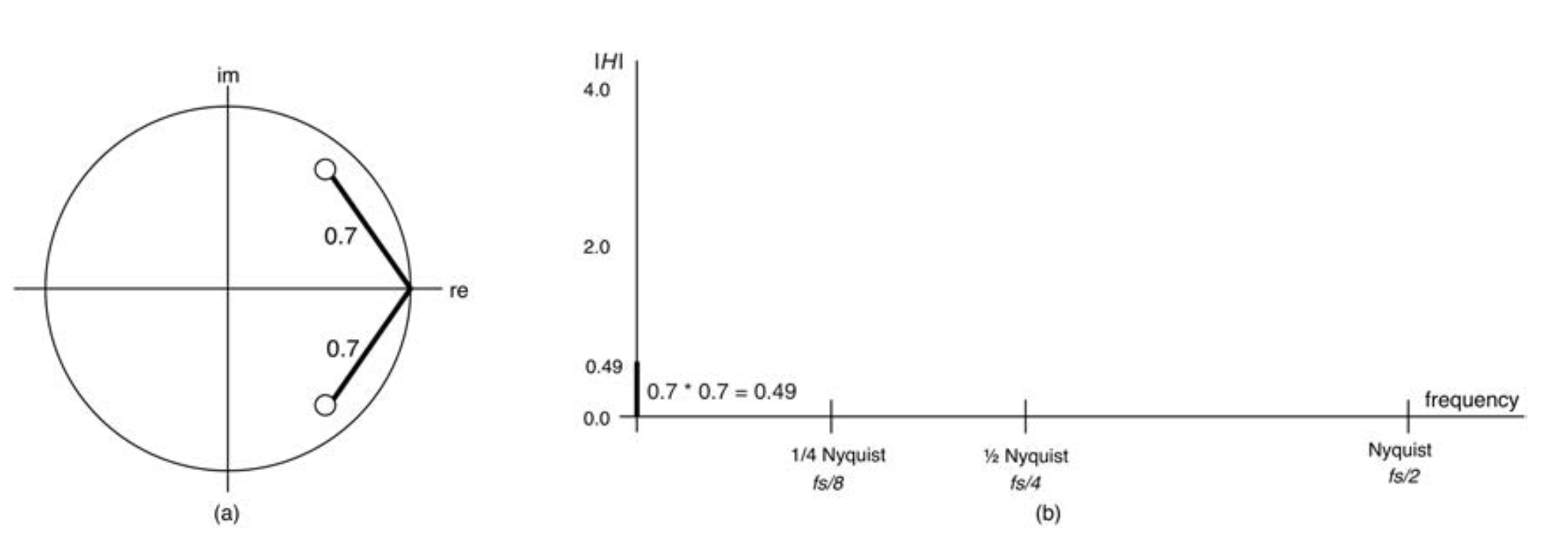 【音频处理】IIR滤波器设计（一）Biquad 滤波器_biquad滤波器-CSDN博客