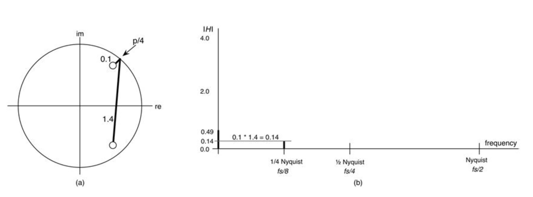 【音频处理】IIR滤波器设计（一）Biquad 滤波器_biquad滤波器-CSDN博客