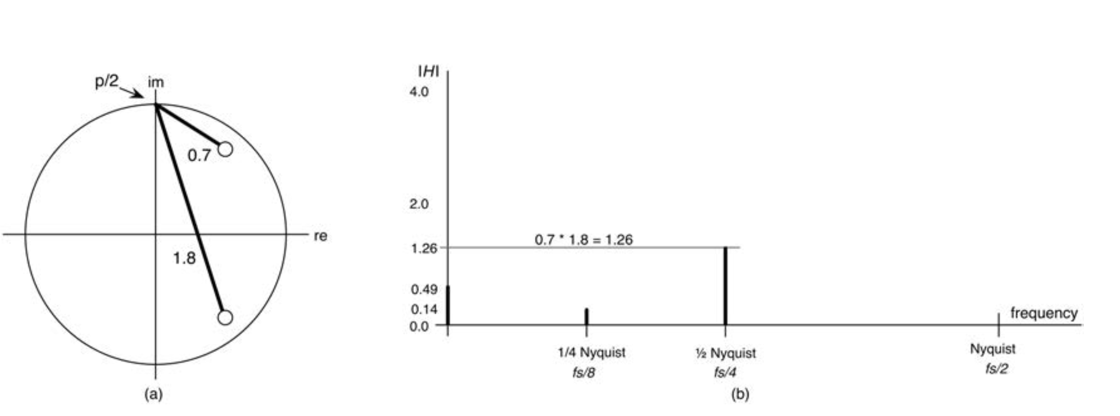 【音频处理】IIR滤波器设计（一）Biquad 滤波器_biquad滤波器-CSDN博客