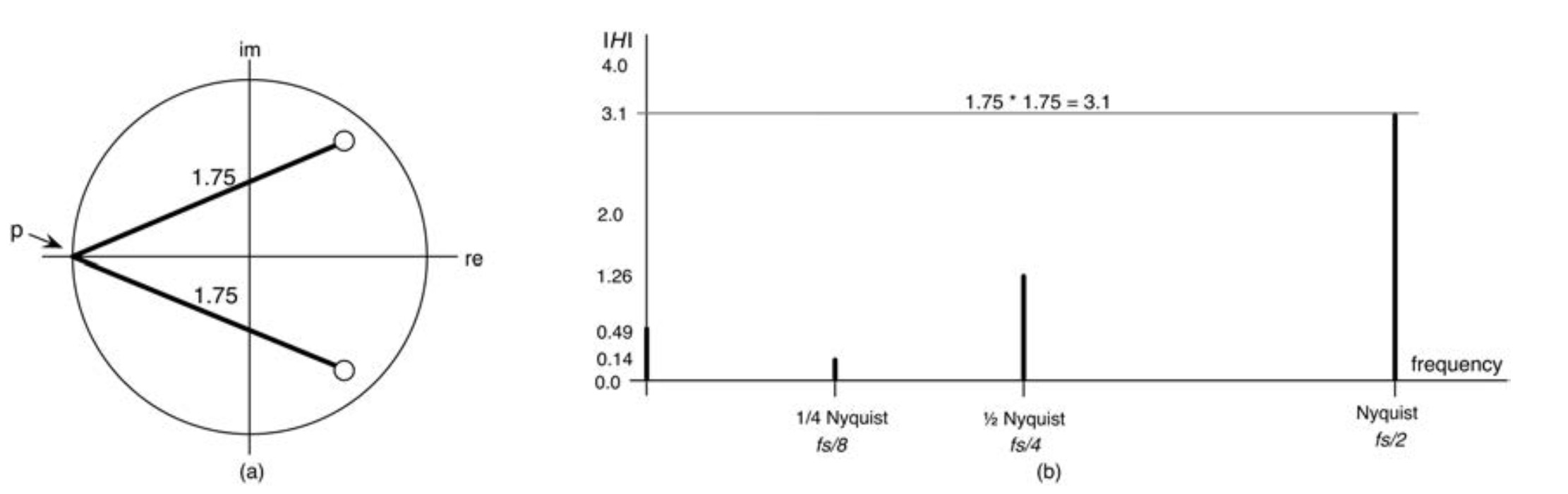 【音频处理】IIR滤波器设计（一）Biquad 滤波器_biquad滤波器-CSDN博客