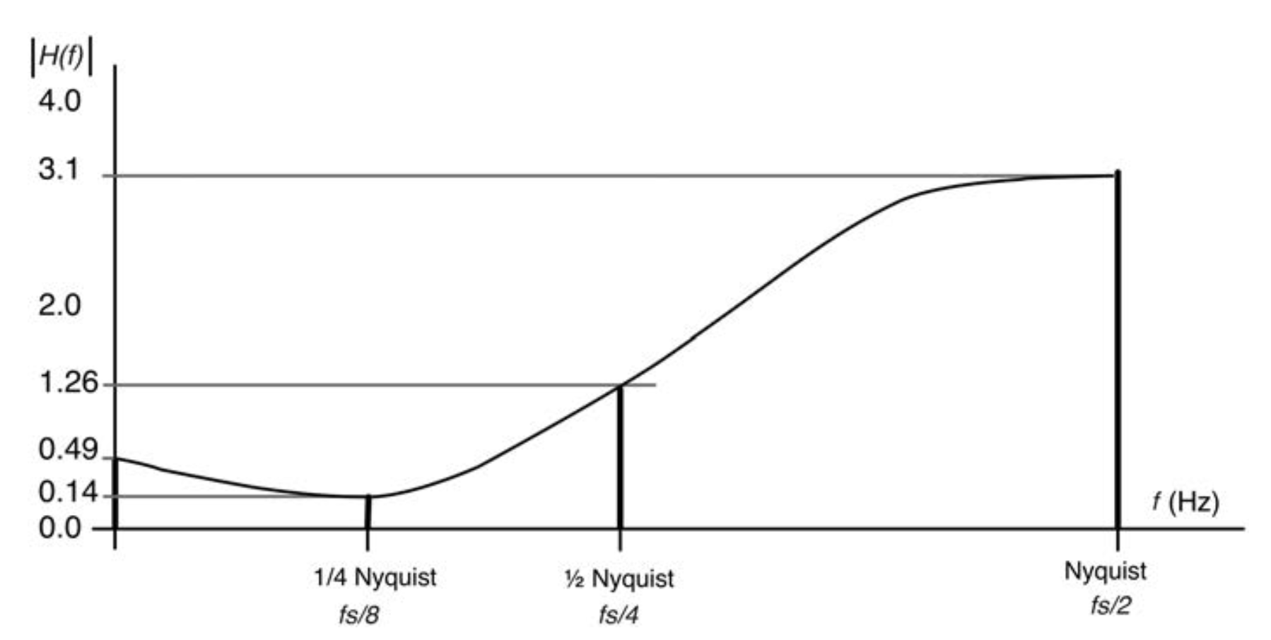 【音频处理】IIR滤波器设计（一）Biquad 滤波器_biquad滤波器-CSDN博客