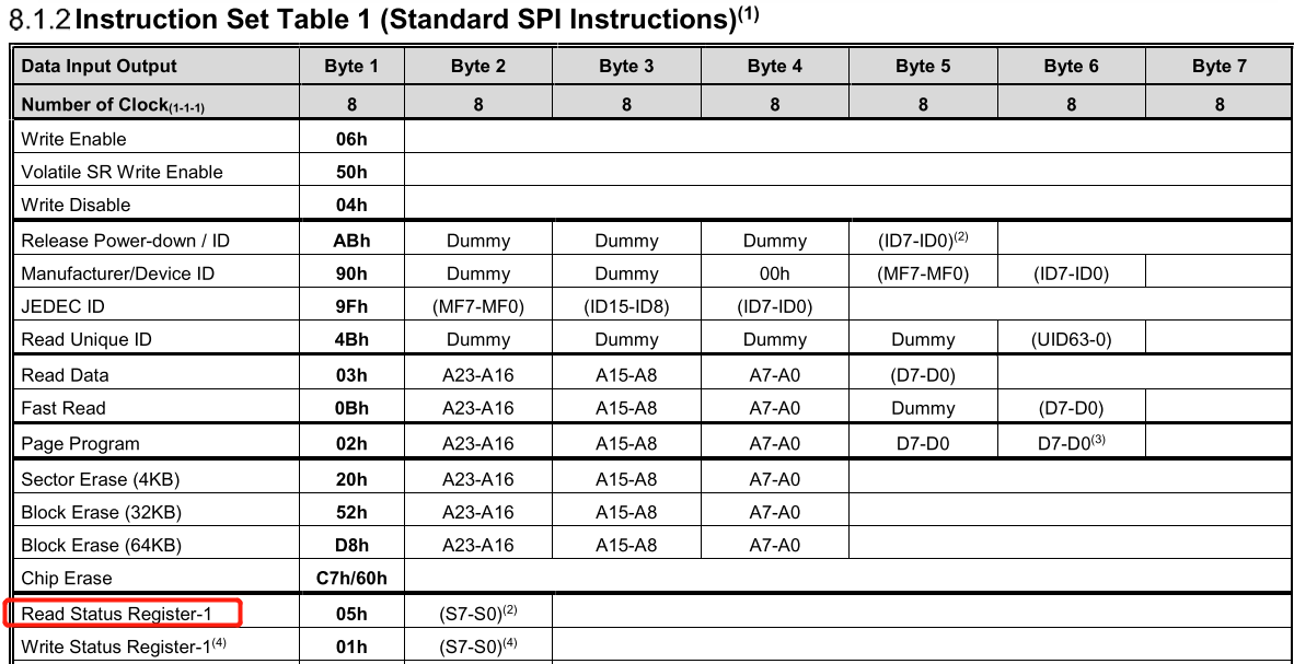 STM32L4+HAL+QSPI+DMA读写W25Q64/128_hal qspi dma-CSDN博客