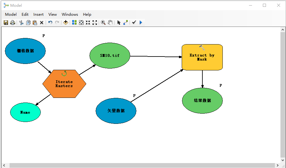 ArcGIS ModelBuilder嵌套构建流程_arcgis模型构建器模型中嵌套模型两个文件夹-CSDN博客