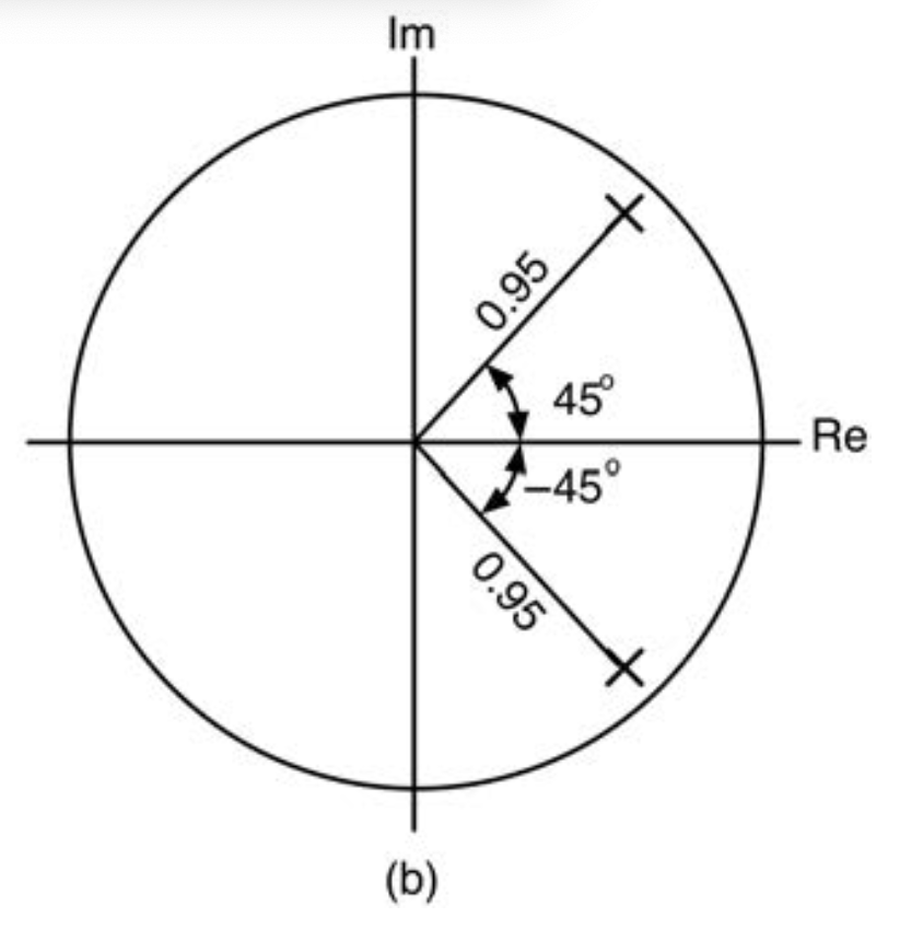 【音频处理】IIR滤波器设计（一）Biquad 滤波器_biquad滤波器-CSDN博客