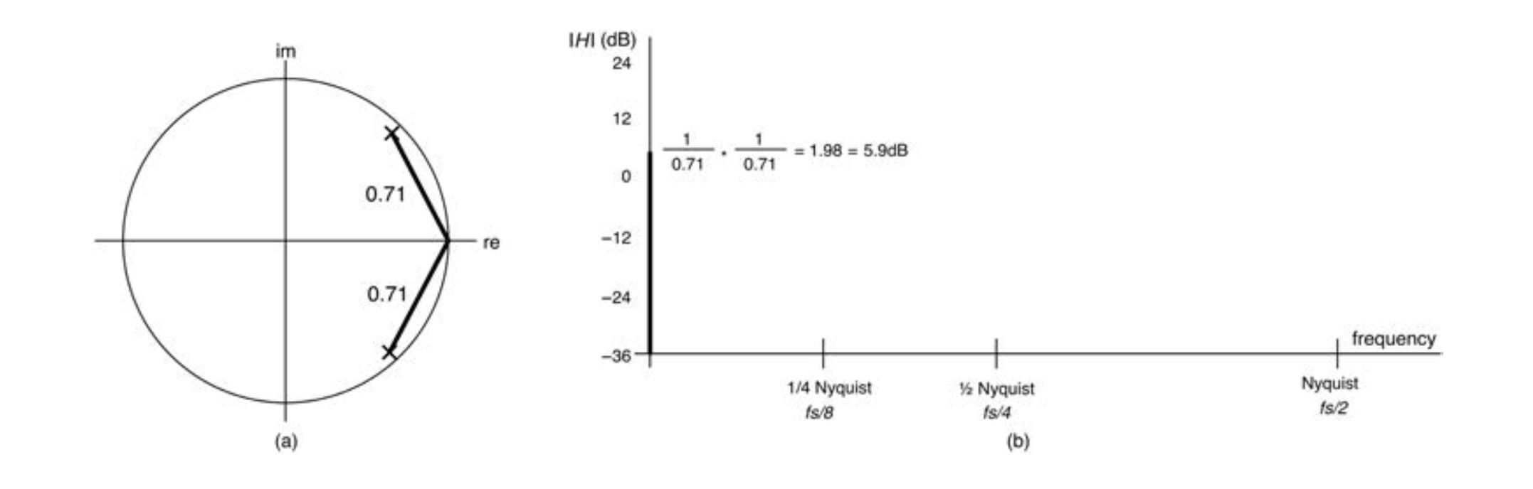 【音频处理】IIR滤波器设计（一）Biquad 滤波器_biquad滤波器-CSDN博客