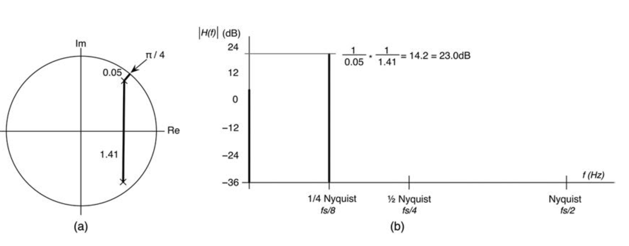 【音频处理】IIR滤波器设计（一）Biquad 滤波器_biquad滤波器-CSDN博客