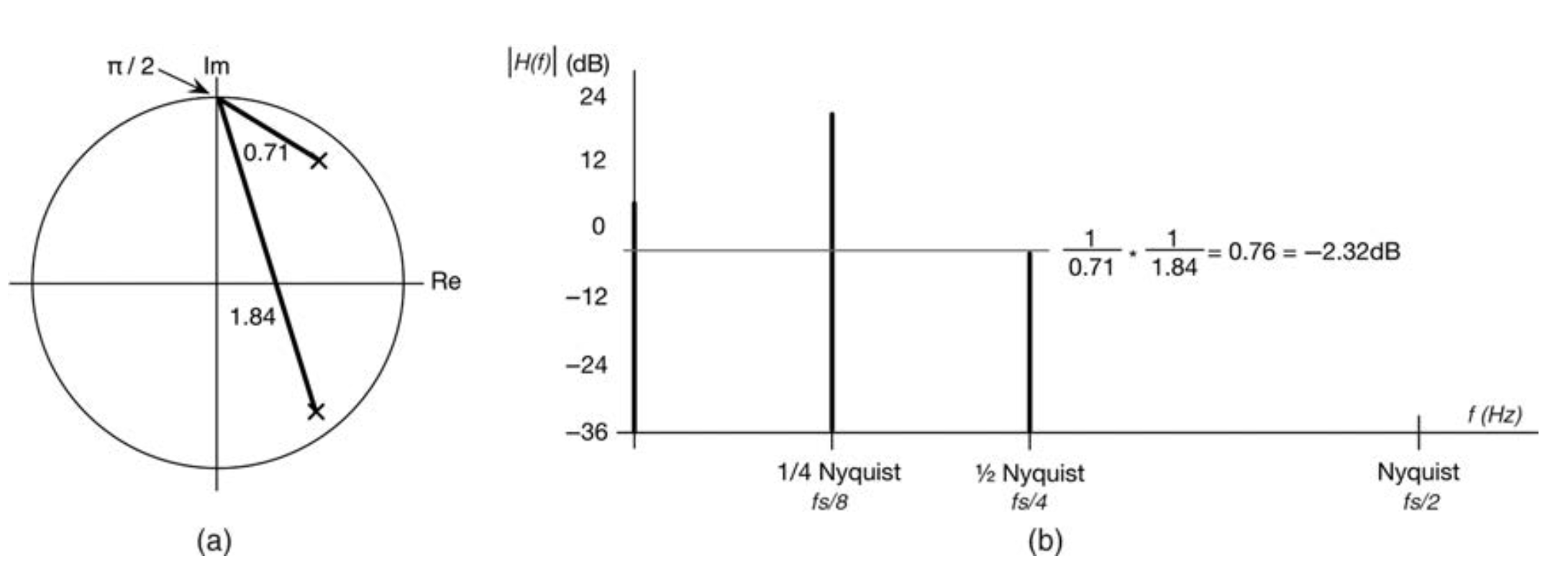 【音频处理】IIR滤波器设计（一）Biquad 滤波器_biquad滤波器-CSDN博客