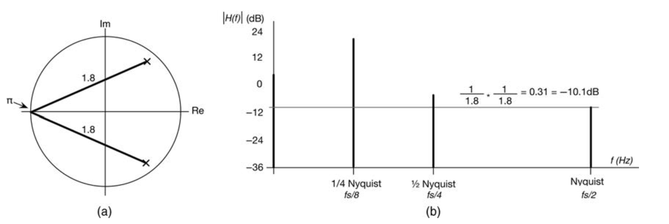 【音频处理】IIR滤波器设计（一）Biquad 滤波器_biquad滤波器-CSDN博客