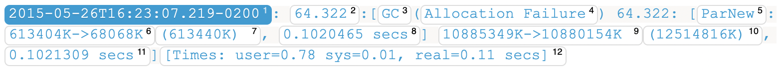 Concurrent Mark and Sweep_-xx:+useconcmarksweepgc-CSDN博客