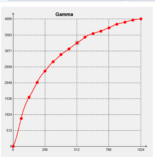 ISP流程Gamma校正思路_gamma调试经验-CSDN博客