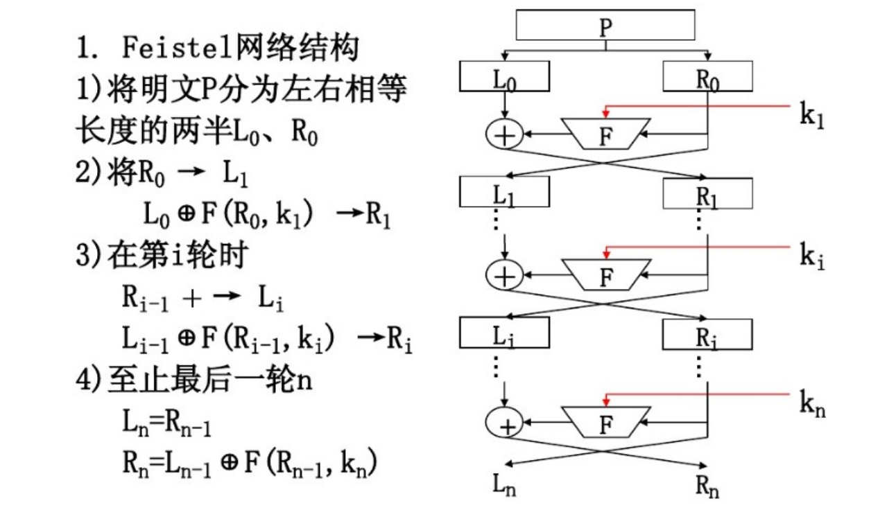 对称加密的基本原理 —— 从DESede/CBC/PKCS5Padding说起_des padding-CSDN博客