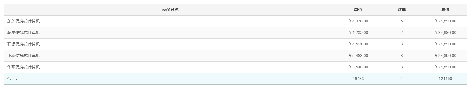 element ui中 :summary-method=“getSummaries“的使用与注释-CSDN博客
