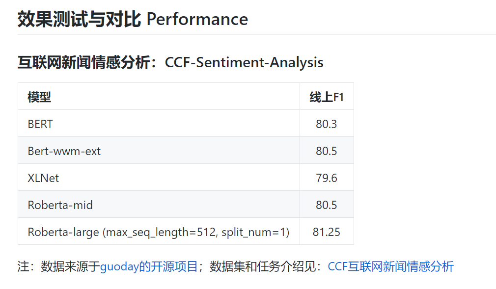 NLP【08】深度学习模型在NLP中的发展——从Word2vec到Bert的演变过程_text2vec是哪个公司研发的-CSDN博客