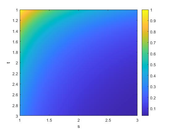 浅谈狄利克雷分布——Dirichlet Distribution-CSDN博客