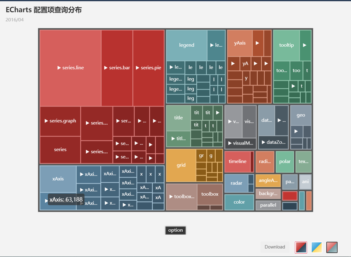 echart 树图_树图比例图-CSDN博客