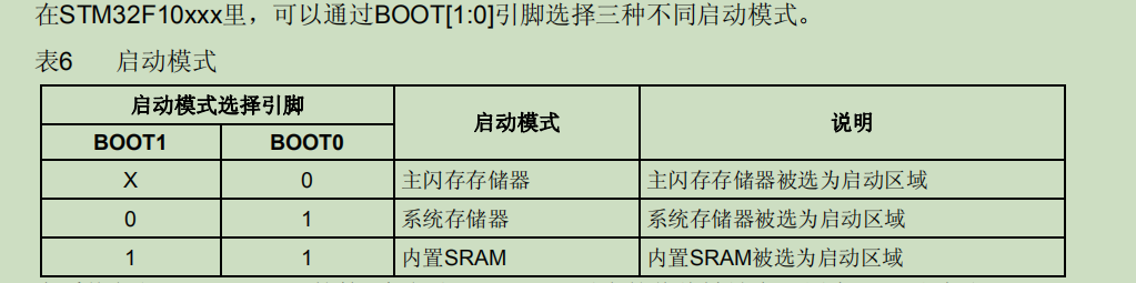 Stm32的三种boot模式的差异 Stm32从不同地址启动有什么区别 Csdn博客