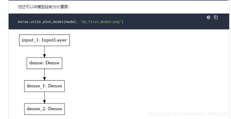 Tensorflow20 显示模型的计算图tensorflow2模型计算图如何查看 Csdn博客