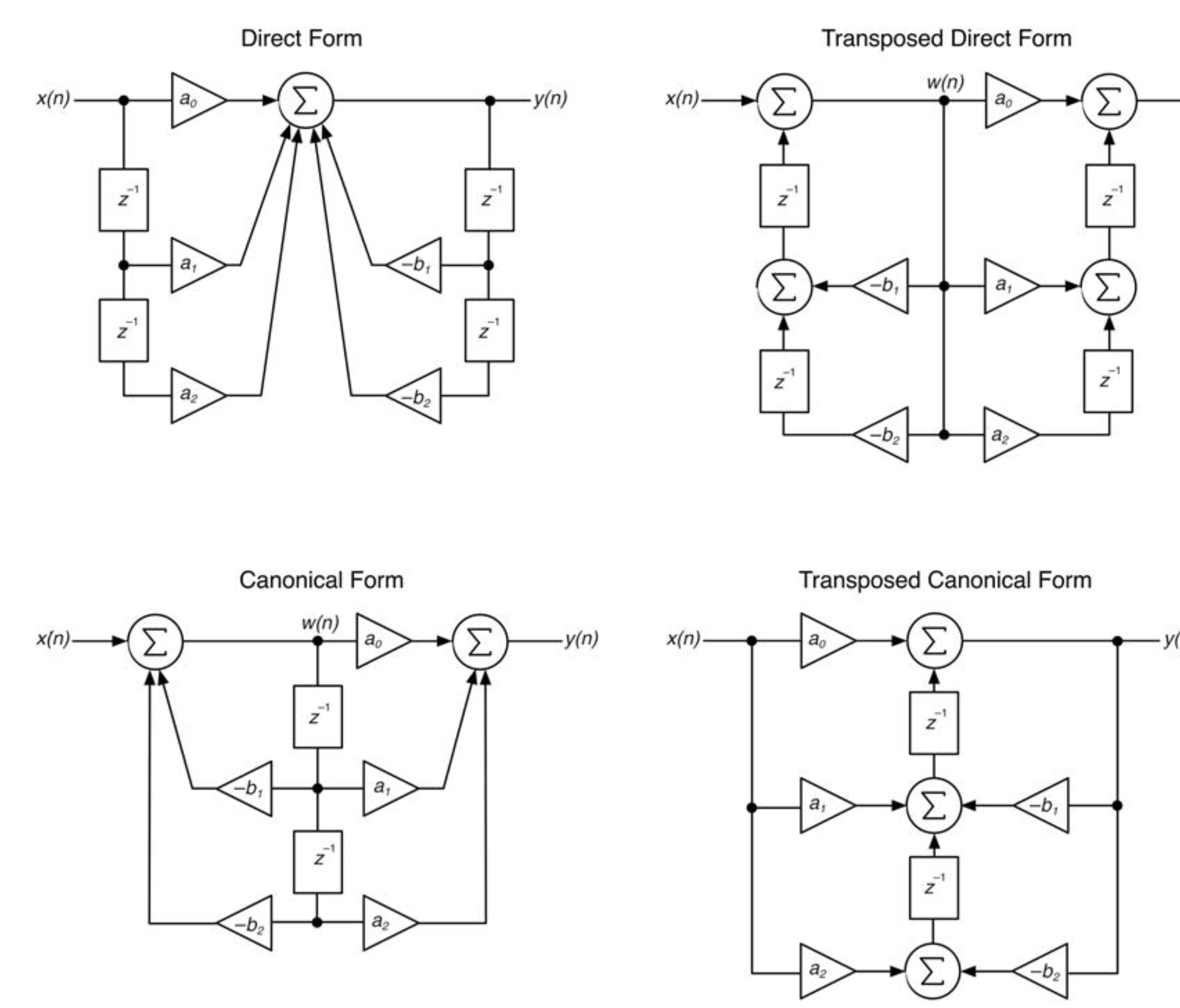 【音频处理】IIR滤波器设计（一）Biquad 滤波器_biquad滤波器-CSDN博客