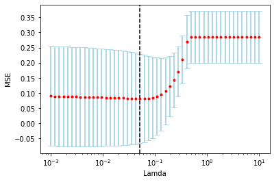 Li‘s 影像组学视频学习笔记(17)-Lasso相关的两幅图_组学lasso-CSDN博客