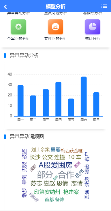 angular使用echarts词云图wordCloud_xyrinq-CSDN博客